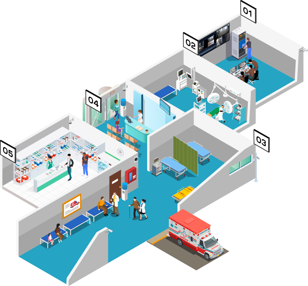Video Surveillance Healthcare Facilities | Lanaccess